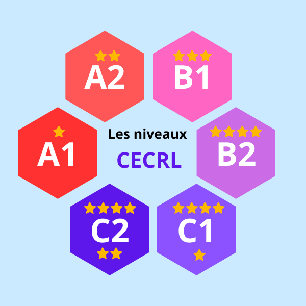 Niveau CECRL : Comprendre les différents niveaux de langue et comment ...